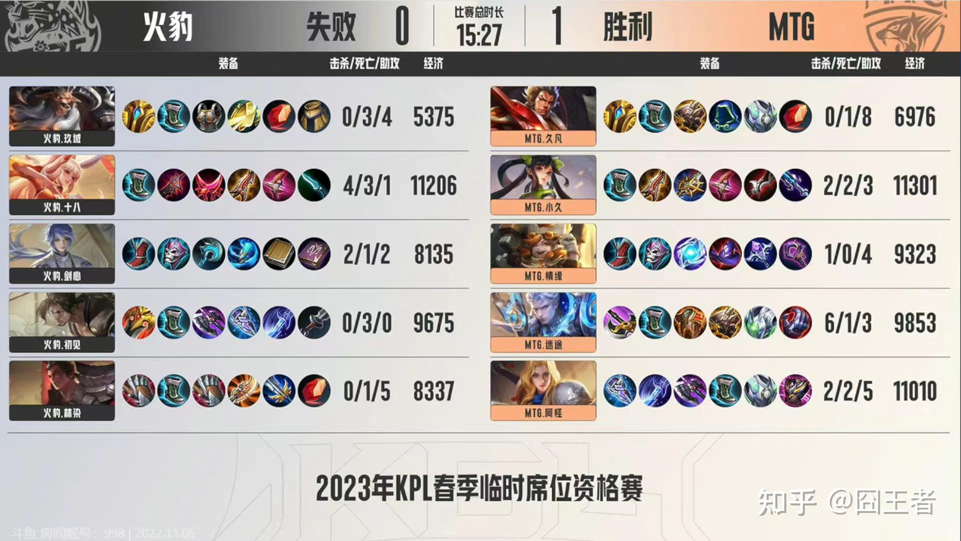 火豹成KPL之耻！MTG轻取火豹重返KPL，XYG或被被保送春季赛 - 知乎
