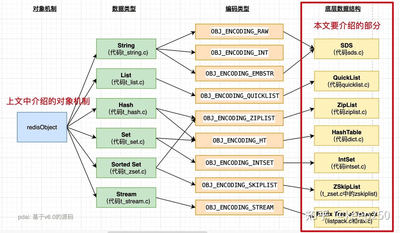 Redis 数据结构：Set（集合） - 知乎