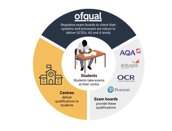 最新！英国发布2023考试季学生指南GCSE、A-Level和AS考试的评分指南出炉 - 知乎