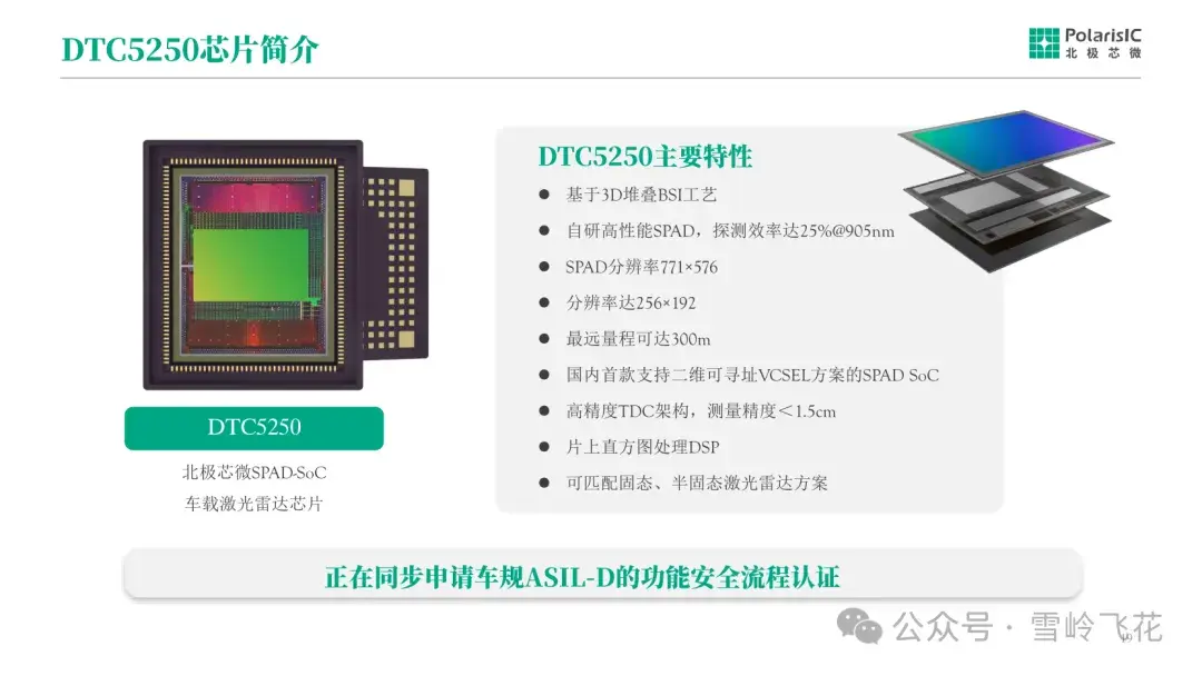 雪岭 · 四场SPAD-SoC技术分享会：核心观点提炼 - 知乎