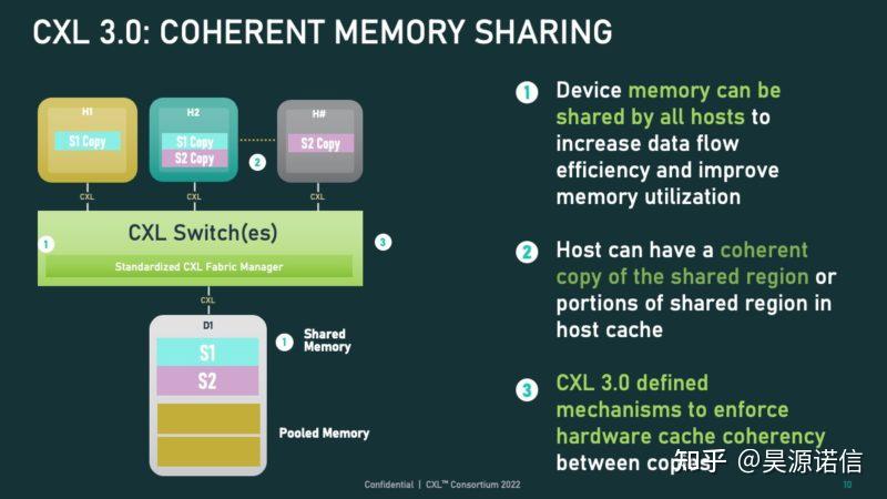 Compute Express Link CXL 3.0 是令人兴奋的分解构建块 - 知乎