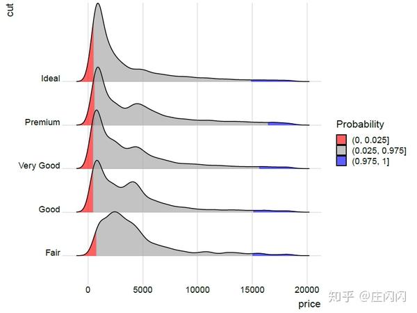 ggridges包—峰峦图详细介绍 - 知乎