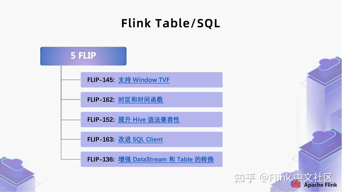 深入解读 Flink SQL 1.13 - 知乎