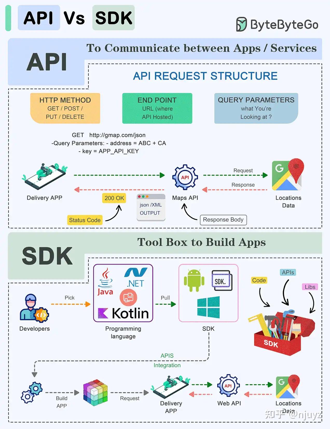 EP143：你需要掌握的DNS记录类型 - 知乎