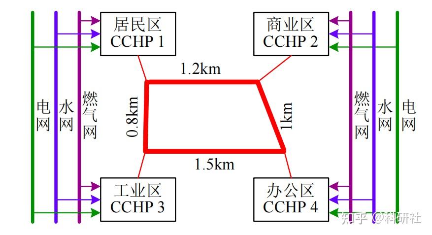 【ei复现】多区域综合能源系统热网建模及系统运行优化(matlab代码实现) 知乎