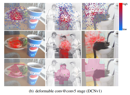 cv中的注意力机制是个啥？一文带你了解 - 知乎