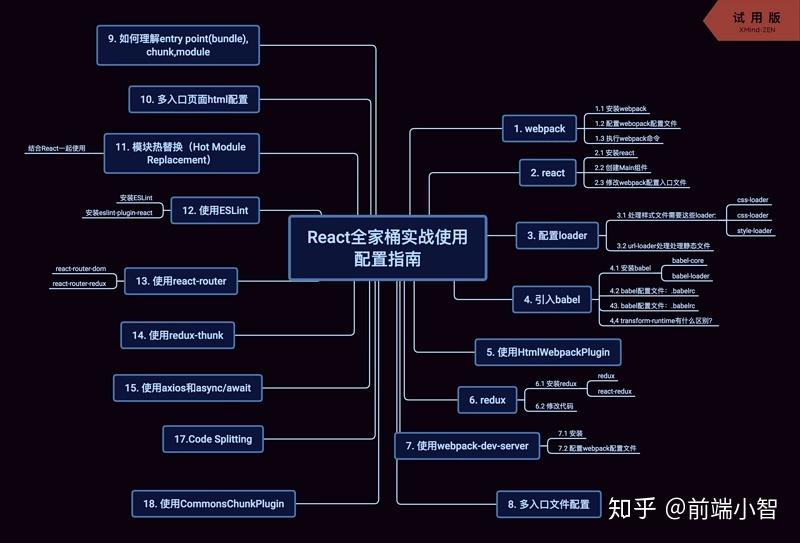webpack4 中的 React 全家桶配置指南，实战！ - 知乎