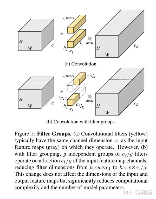 分组卷积(Group Convolution)详解 - 知乎