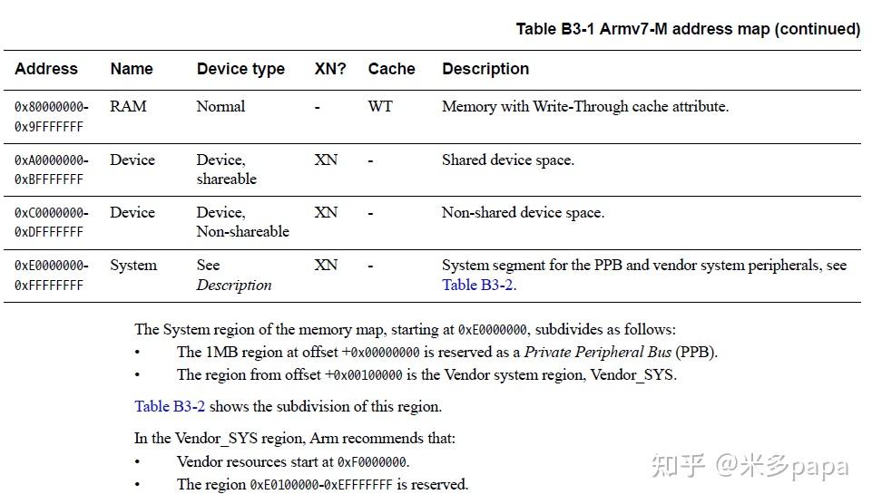 ARM Cortex MPU 内存保护单元 - 知乎