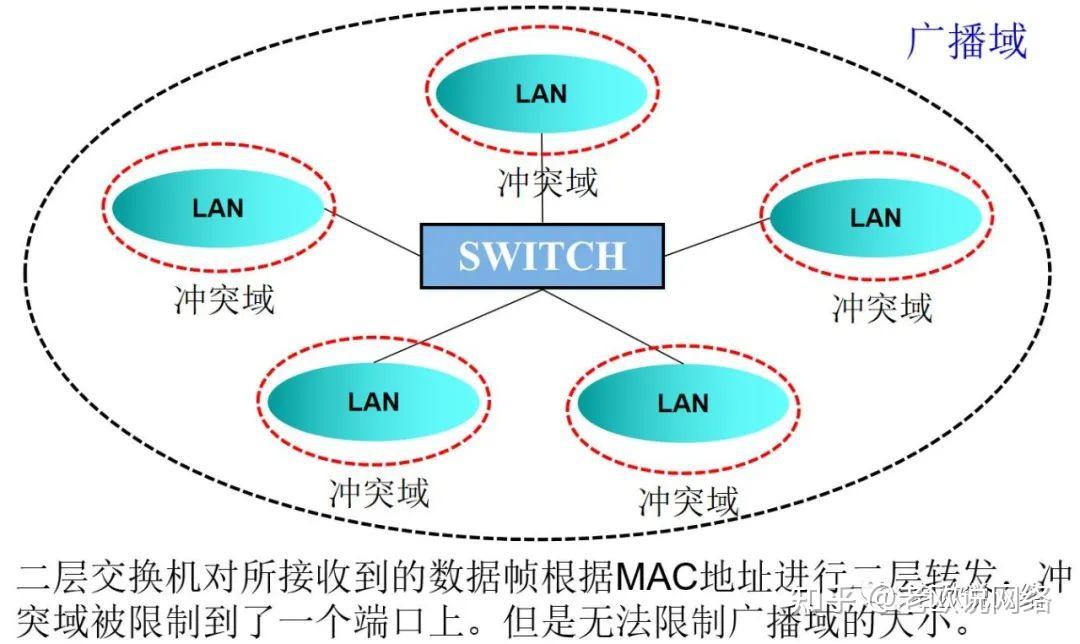 基础网络设备 交换机介绍 知乎
