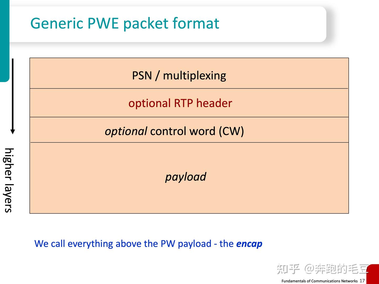L2VPN - PW, PWE3, VWPS, VLL, VPLS有什么区别？ - 知乎