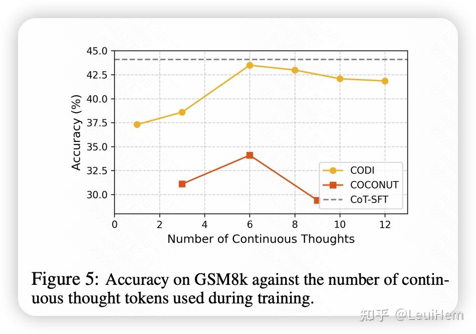 【论文分享】Latent Space Reasoning - 知乎