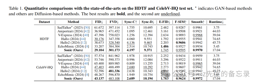 【数字人领域一款惊艳的开源模型】腾讯Sonic:超过hallo2,EchoMimic，比闭源即梦生成的数字人效果更逼真！ - 知乎
