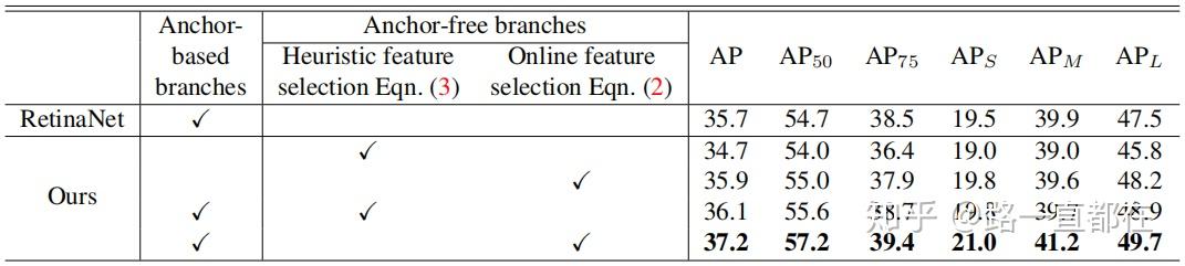 【CVPR2019论文阅读】：FSAF - 知乎
