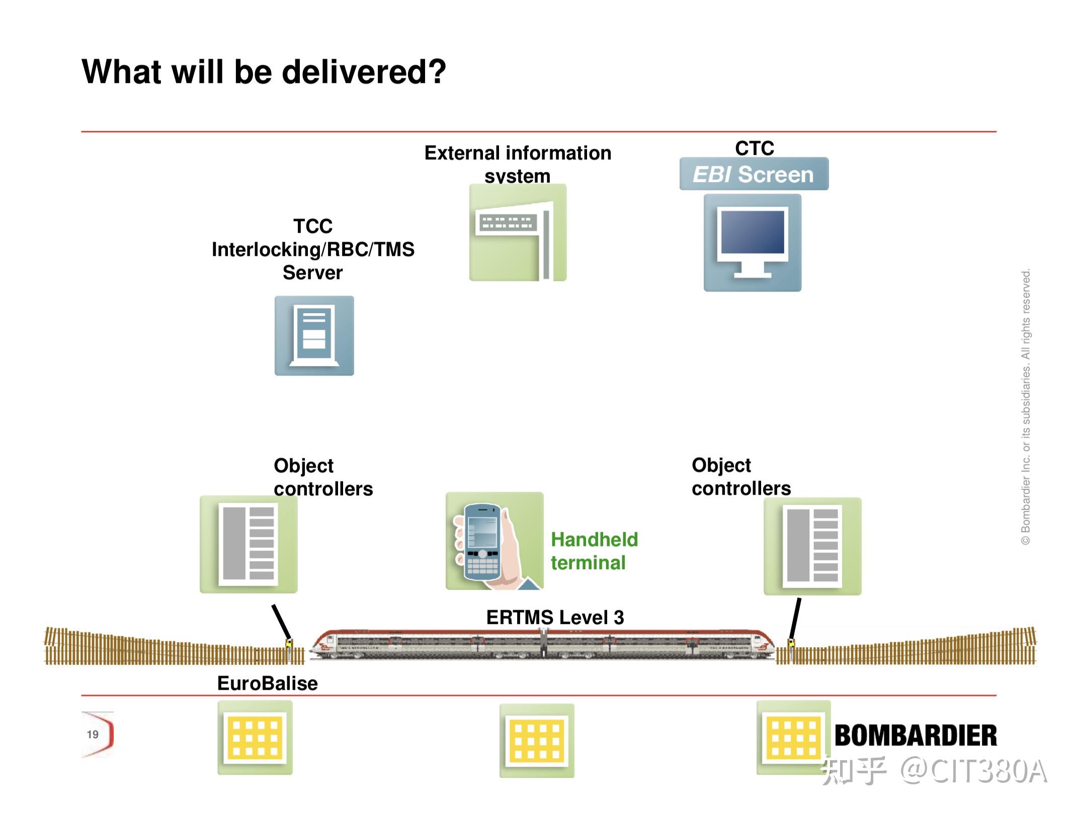 为什么CTCS-4列控系统还没有运用? - 知乎