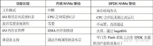 spdk探秘-----基本框架及bdev范例分析 - 知乎