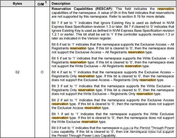 nvme specification系列之nvme reservation - 知乎