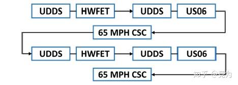 AAA报告研读：关于气温，冷热空调，与电动车续航及能耗 - 知乎