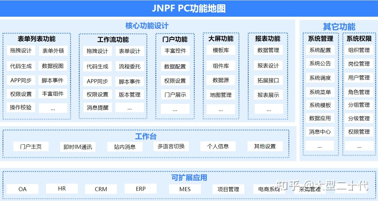 几款常用的表单设计器解决方案 - 知乎