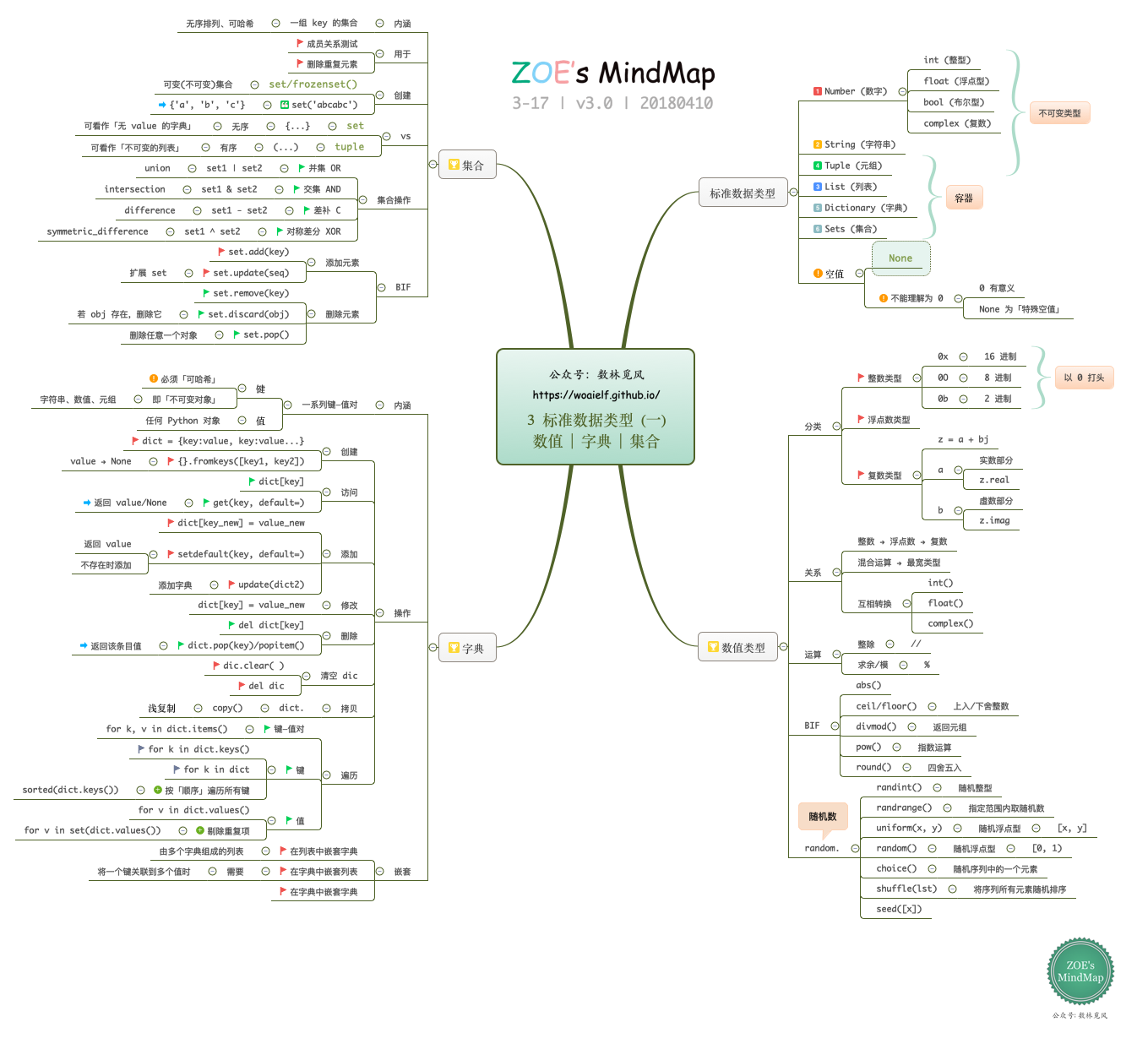 17 幅思维导图 Python 编程之核心知识体系(第三版更新) 知乎