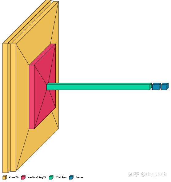 Keras可视化神经网络架构的4种方法 - 知乎