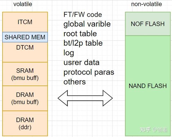 Nor Flash与NAND Flash的详细对比 - 知乎