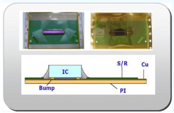 浅谈COB/COF/COG封装工艺 - 知乎