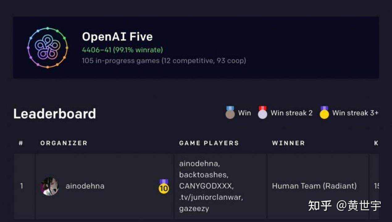 强化学习教程：RLHF基于人类反馈的强化学习 - 知乎