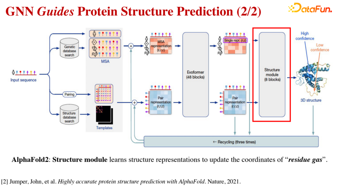 图神经网络推动蛋白质建模 - 知乎