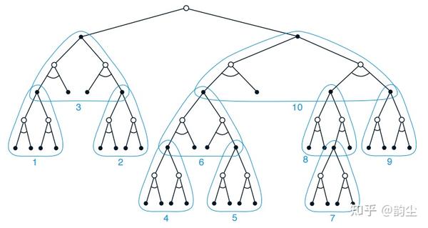 8 9 —— 启发式搜索（heuristic Search） 知乎