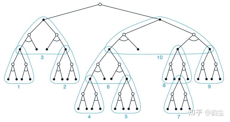 8.9 —— 启发式搜索（Heuristic Search） - 知乎