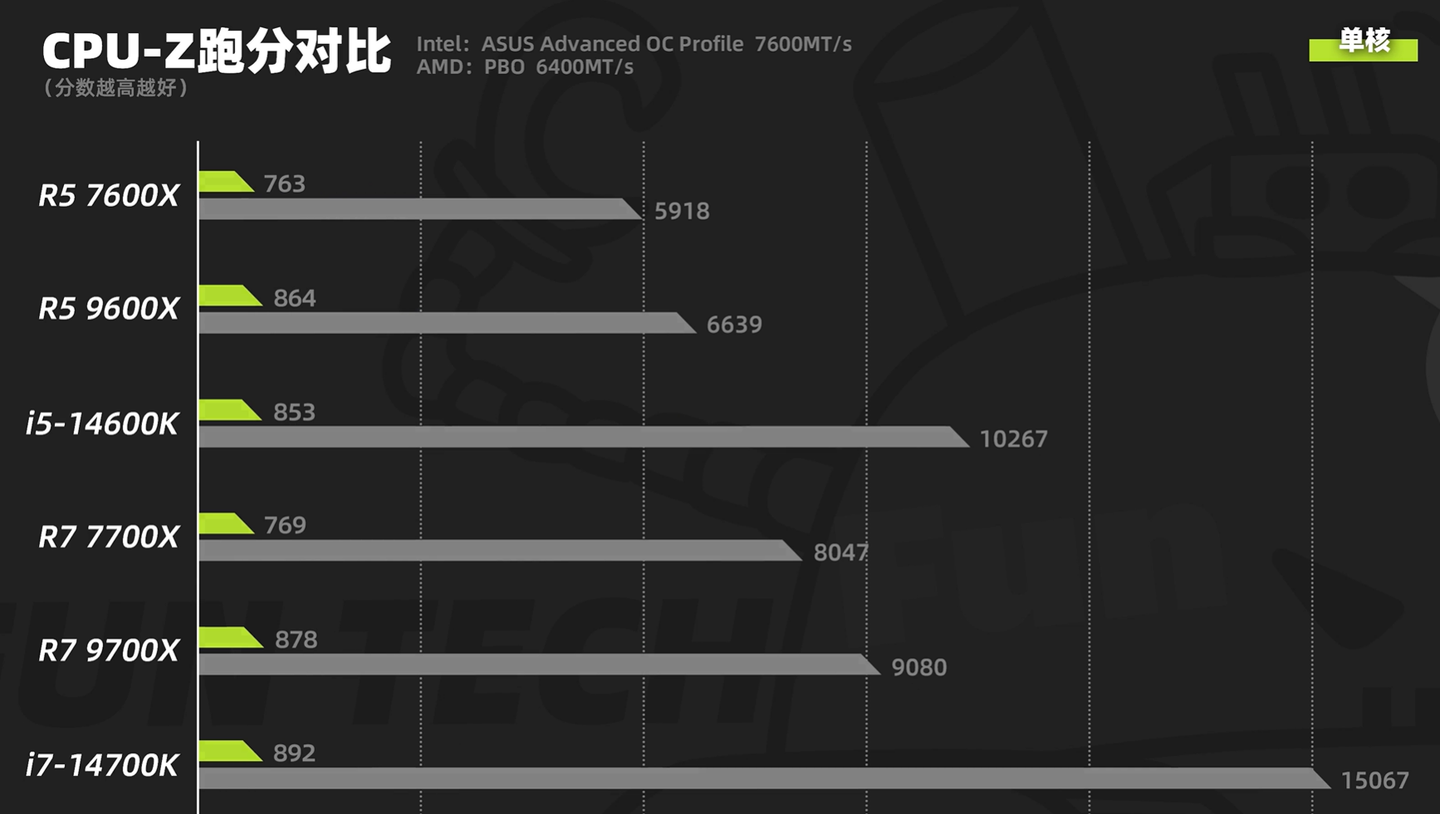 8.7显卡价格（9600X 9700X正式发布，7700xt开车价2495） - 知乎