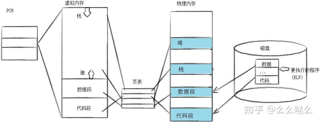 Linux --- waitpid函数 - 知乎