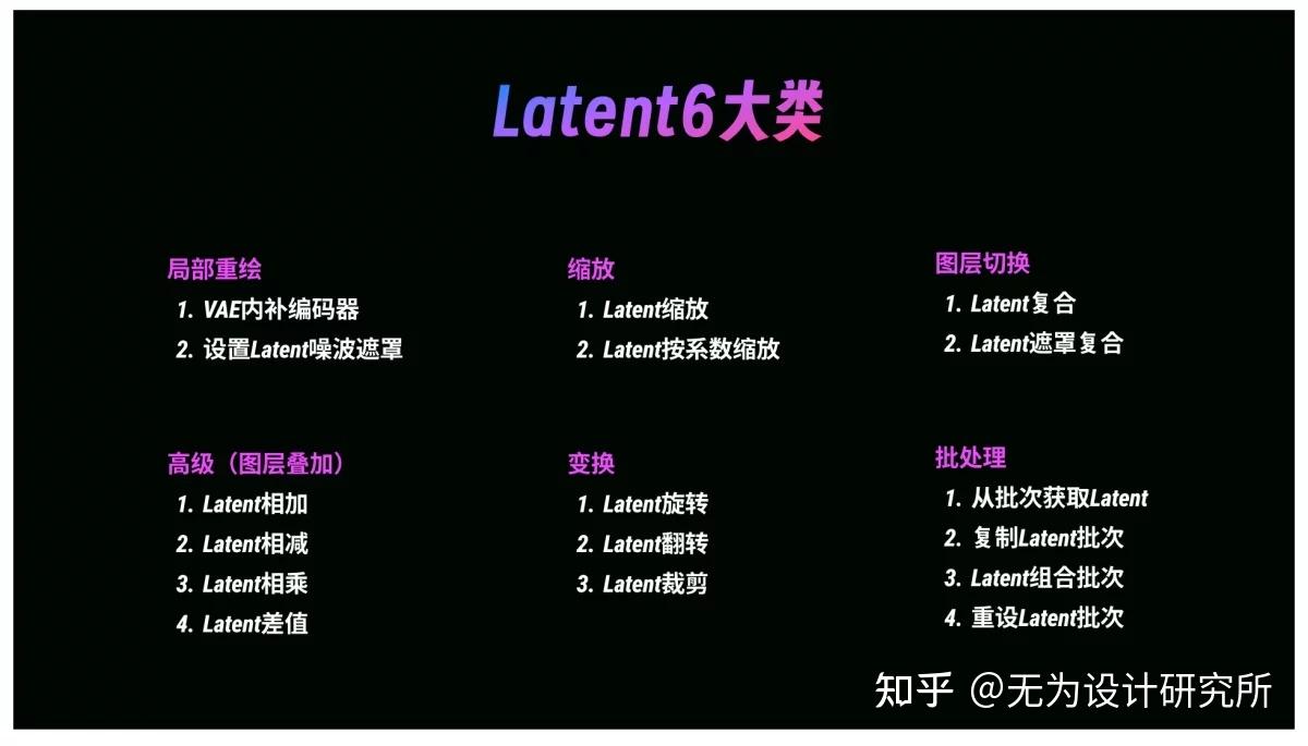 解析ComfyUI核心节点！Latent的6大类神奇妙用（附实战案例） - 知乎