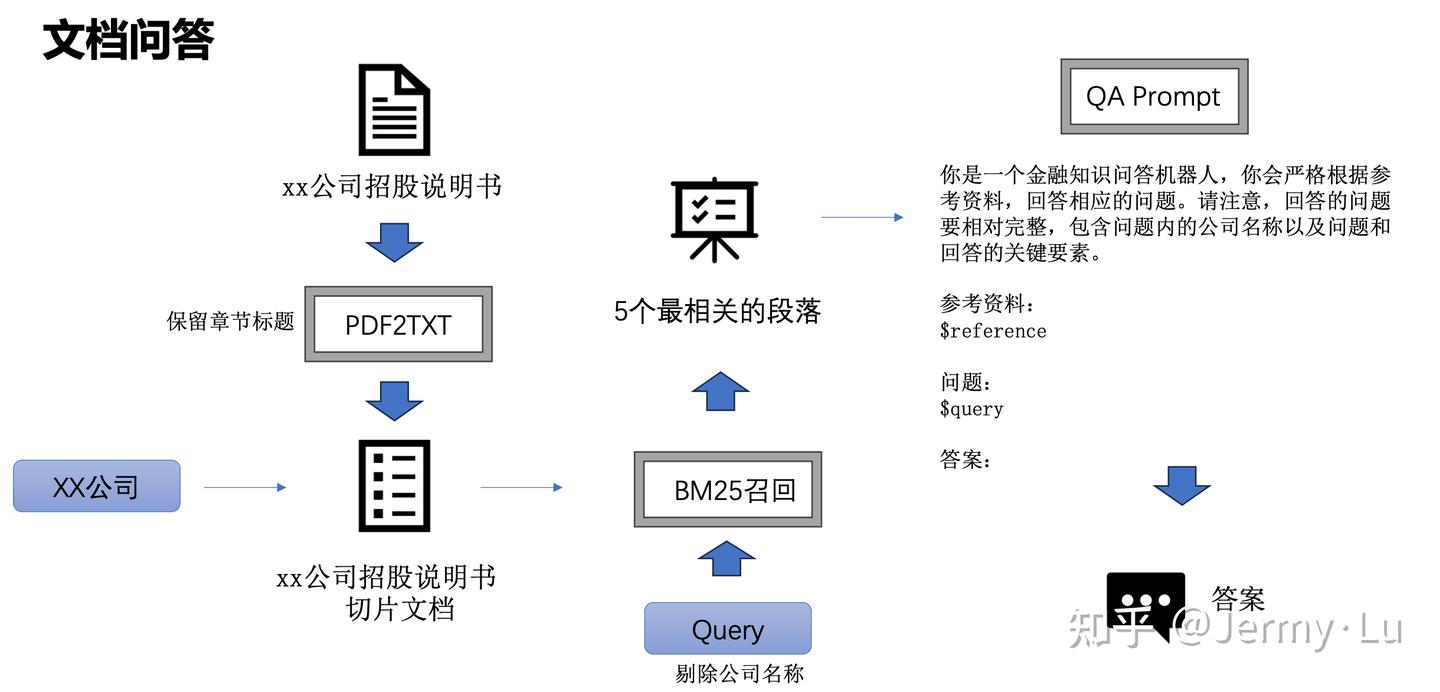 BM25，永远滴神！ - 知乎