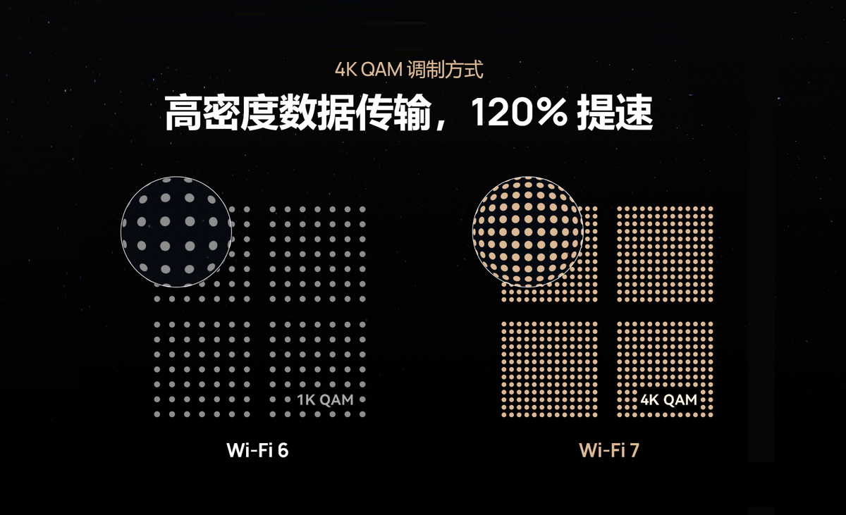 华为WiFi7路由首发，BE3Pro最低399，网友：WiFi6还没上车 - 知乎