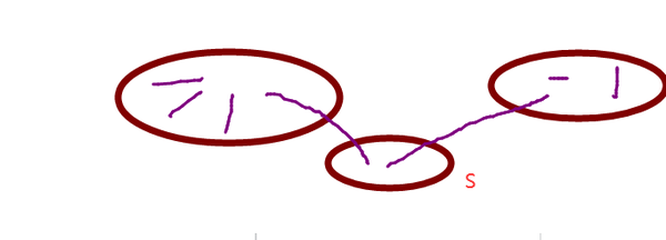 Berge–Tutte 公式和Gallai–Edmonds Structure定理一个优雅的证明[1] - 知乎