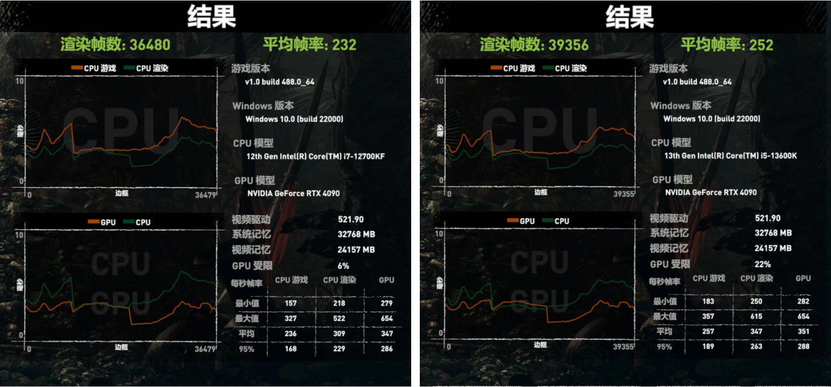 12700带的动4090吗？