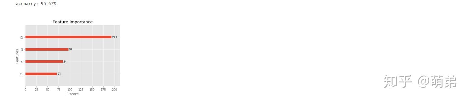 机器学习集成学习之XGBoost（基于python实现） - 知乎