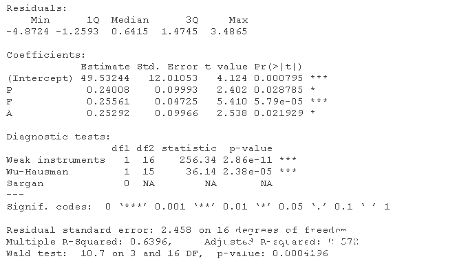 拓端tecdat|R语言计量经济学：工具变量法(两阶段最小二乘法2SLS)线性模型分析人均食品消费时间序列数据和回归诊断 - 知乎
