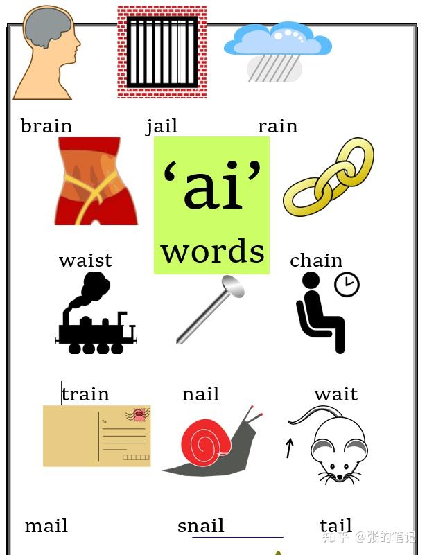 ai字母组合的发音规律 - 知乎