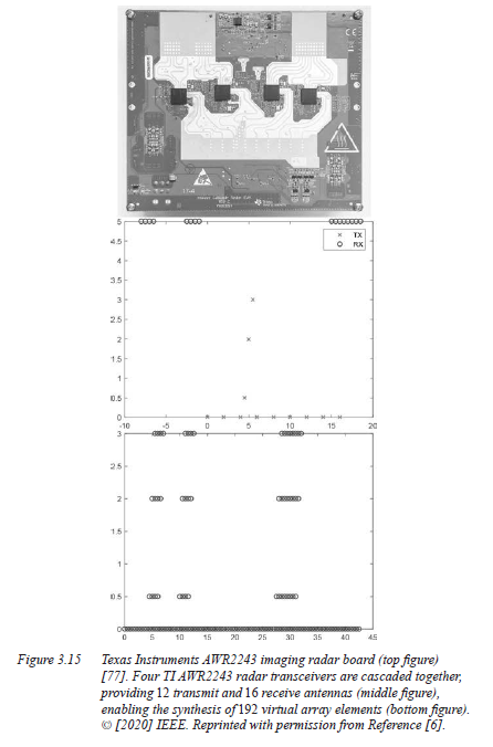 雷达著作翻译 | 《现代汽车雷达应用》第3章MIMO雷达技术（3.4~3.5小节） - 知乎