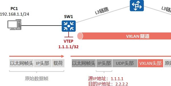 VXLAN 基本概念 - 知乎