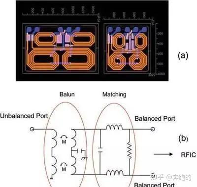 IPD与SMD和LTCC分立器件电路对比详析 - 知乎
