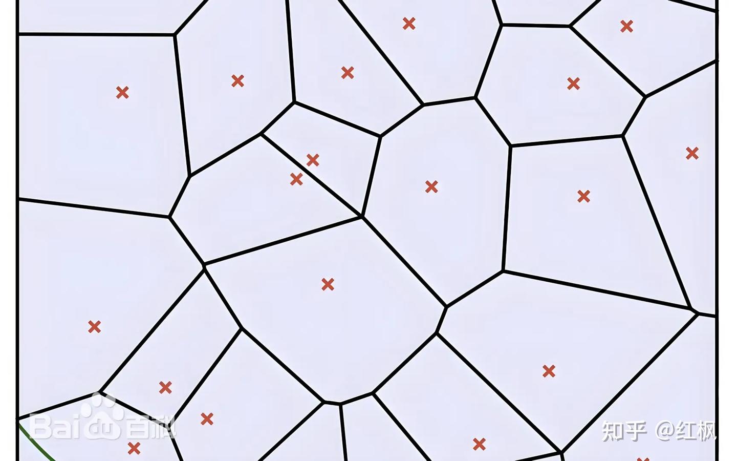 Voronoi体积理论简述+ovito实践错误案例 - 知乎