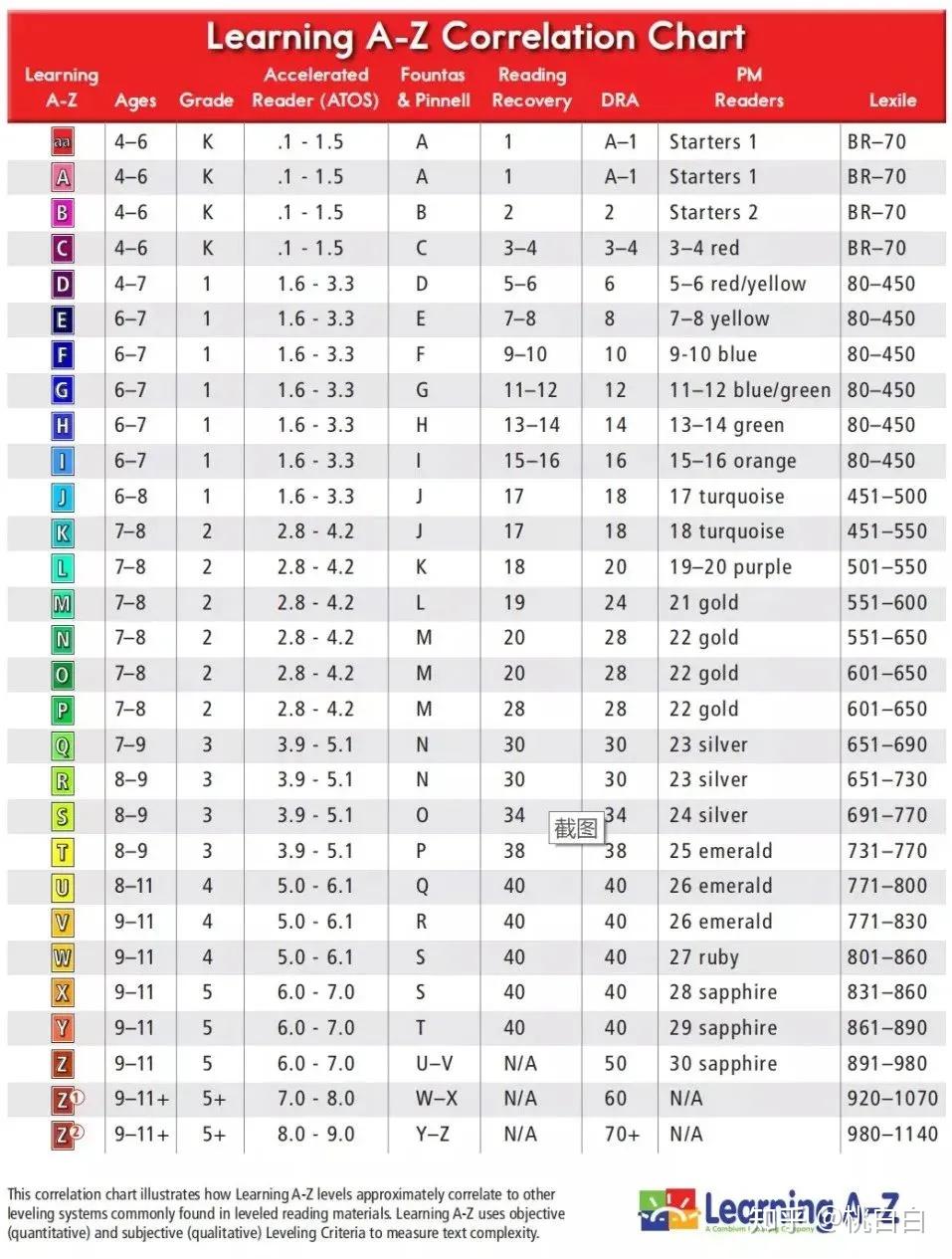 超全的RAZ全套资源！包括点读包+音频+PDF+测试卡+填图+记录表+练习册+教师用书等等，另有Peggy老师精讲RAZ资源哦 - 知乎