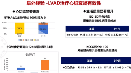 循证丨左心室辅助装置（LVAD）的研究进展 - 知乎