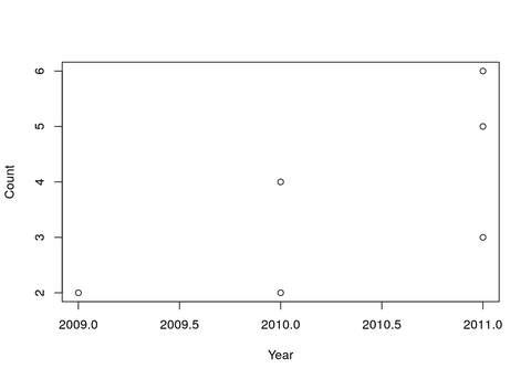 R语言必学之「data.table」学习资源合集 - 知乎