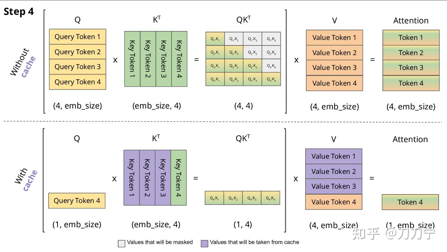 笔记：Llama.cpp 代码浅析（一）：并行机制与KVCache - 知乎