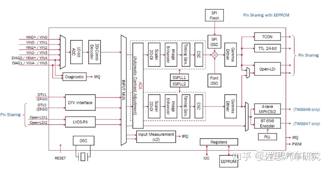 电子外后视镜开闸后的严峻挑战 - 知乎